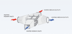 Calculate Your Recuperator - Eastern Recuperators